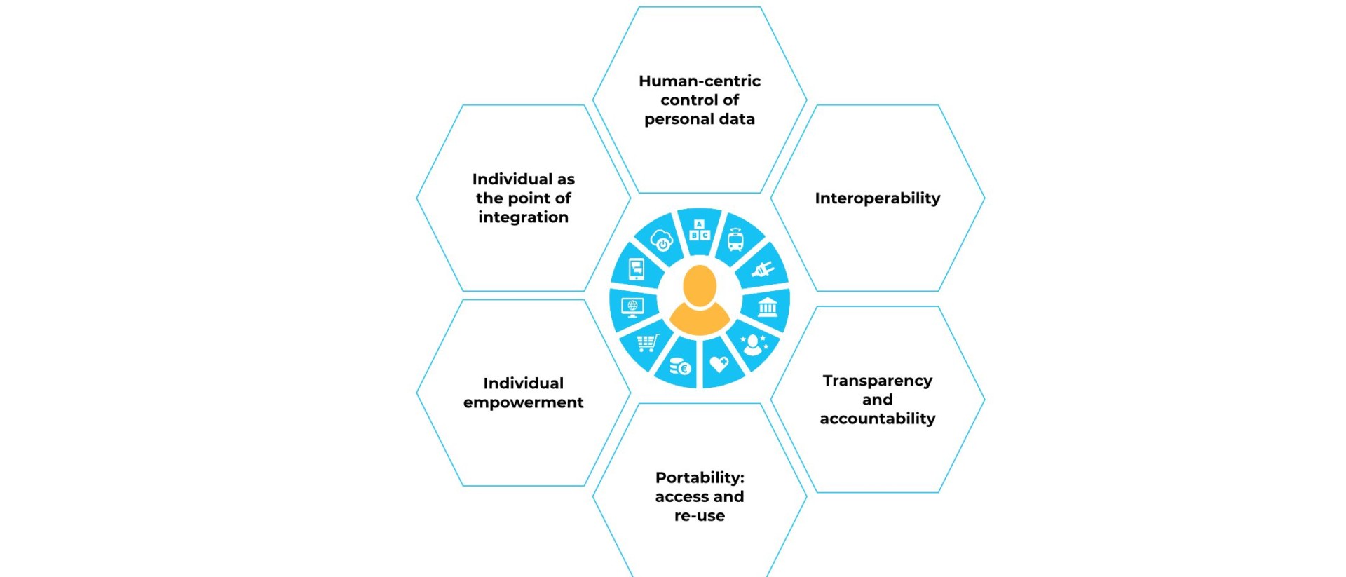 MyData Principles-white